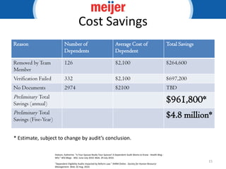 Meijer Presentation Final | PPTX | Motor Insurance | Insurance