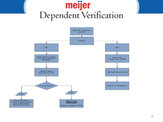 Meijer Presentation Final | PPTX | Motor Insurance | Insurance