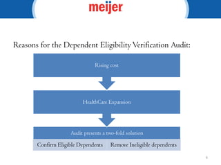 Meijer Presentation Final | PPTX | Motor Insurance | Insurance