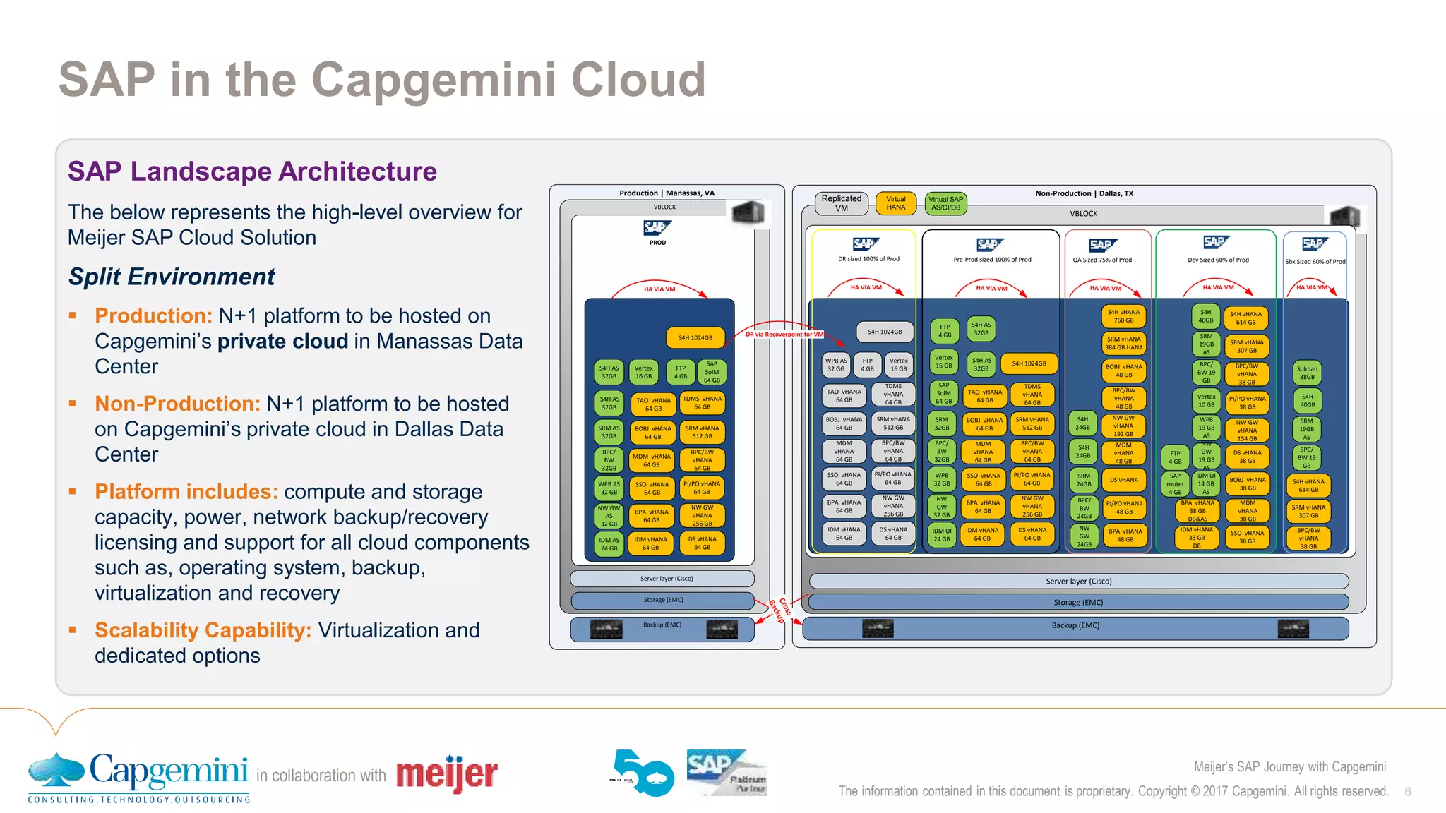 Meijer's SAP Journey with Capgemini | PPTX