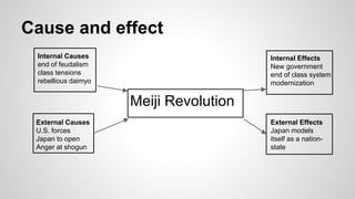 Meiji revolution and nationalism | PPTX