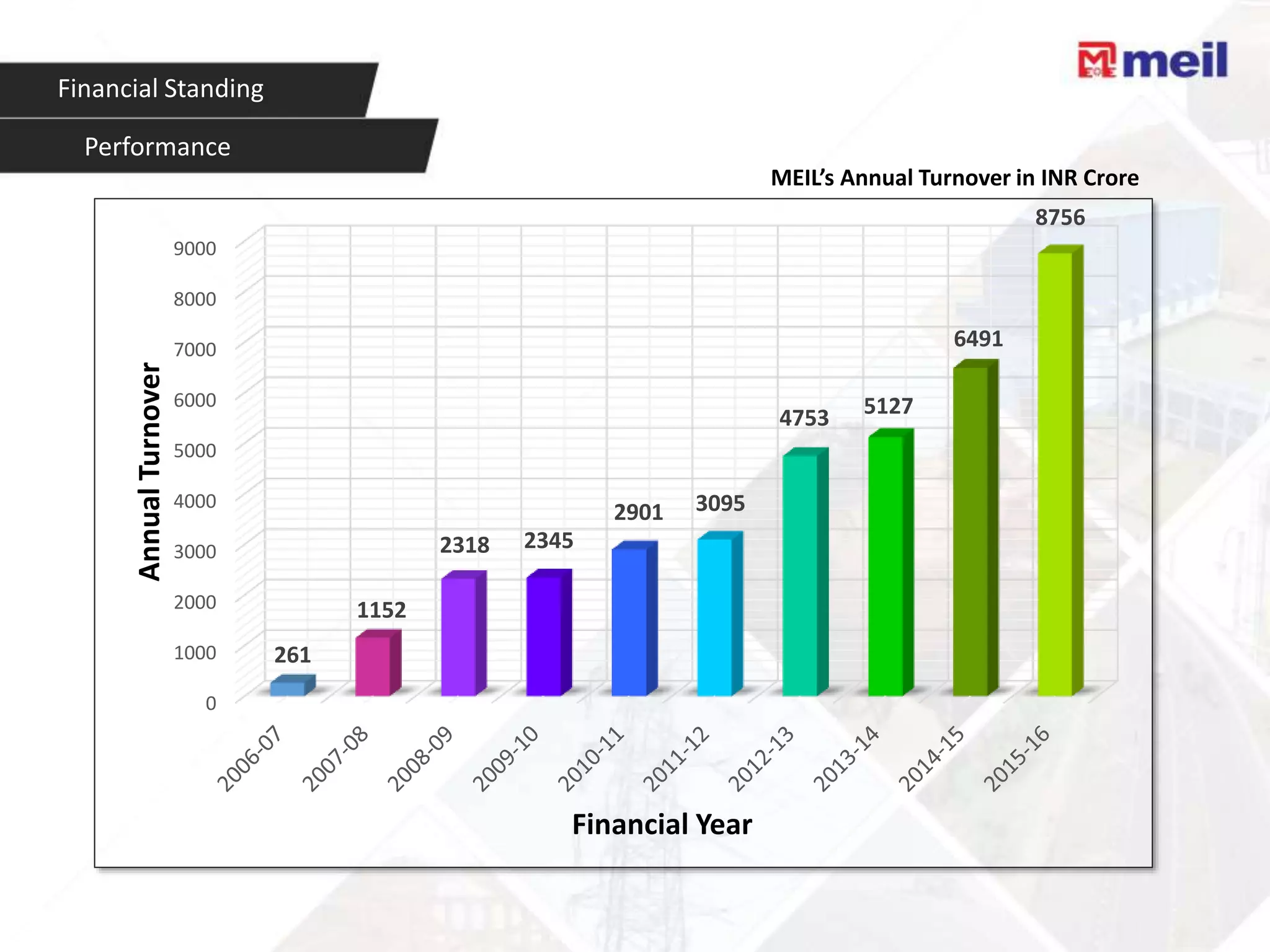 MEIL_Corporate_Presentation.ppsx