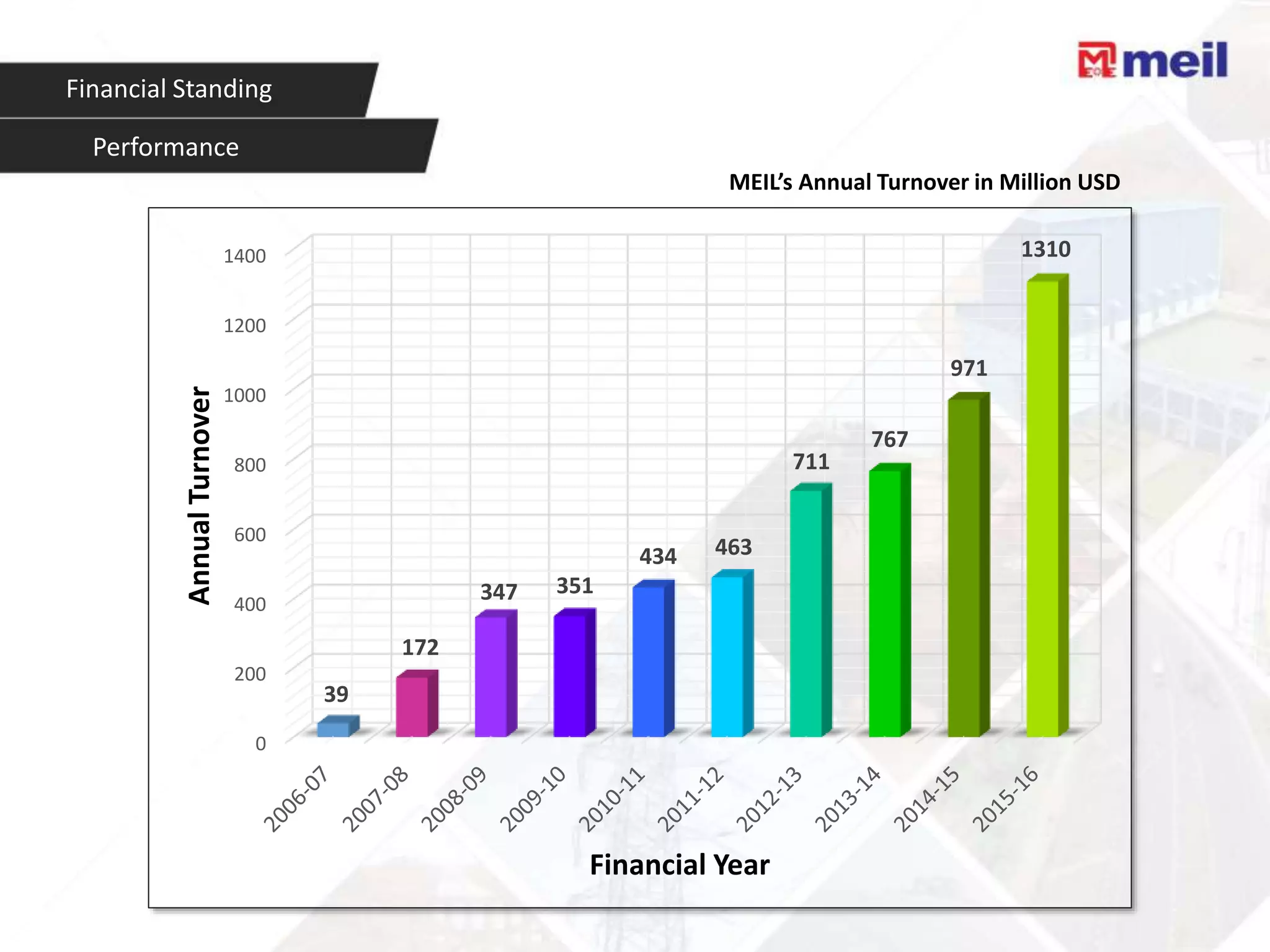 MEIL_Corporate_Presentation.ppsx