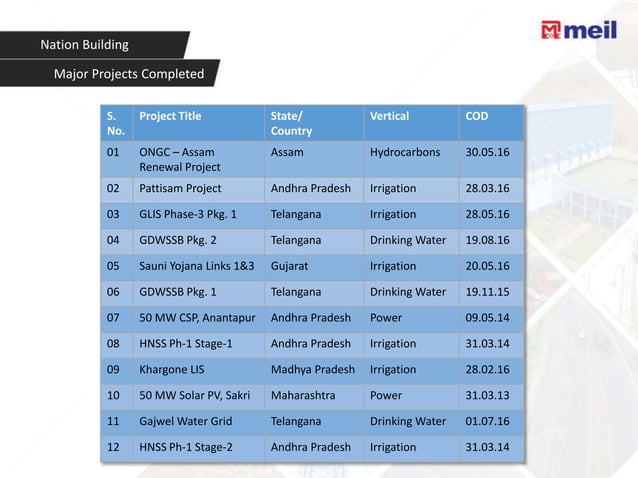 MEIL_Corporate_Presentation.ppsx