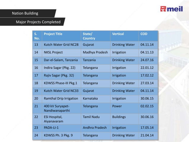 MEIL_Corporate_Presentation.ppsx