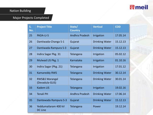 MEIL_Corporate_Presentation.ppsx