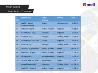 MEIL_Corporate_Presentation.ppsx
