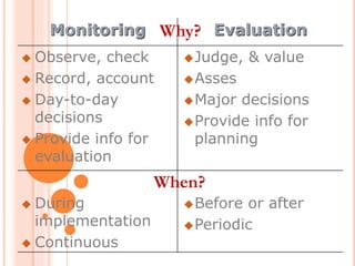M & e indicators | PPTX