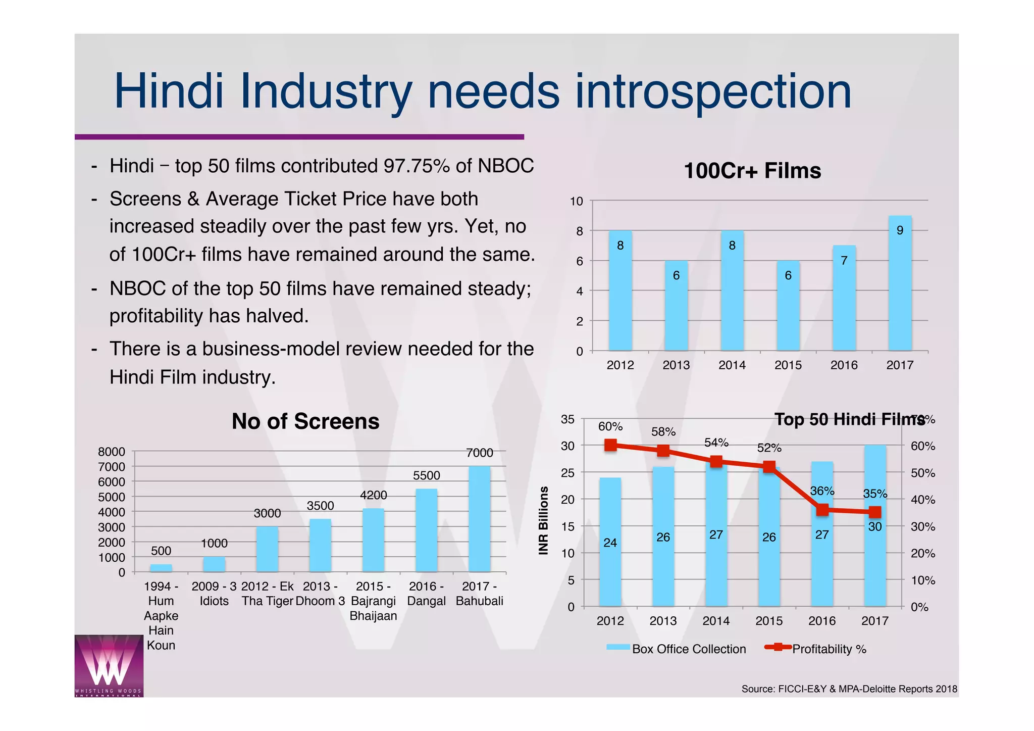 The Indian Media & Entertainment Industry 2018 | PDF | Entertainment