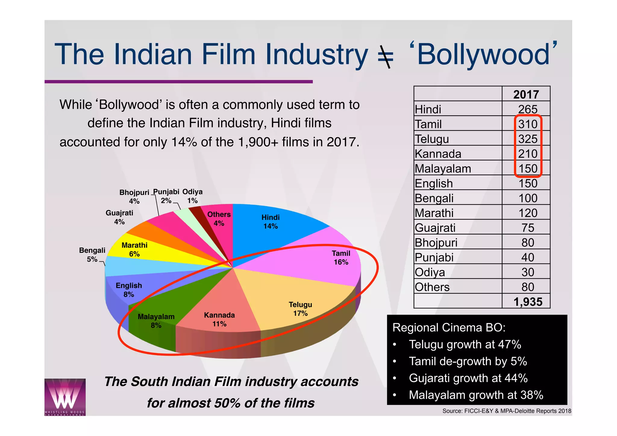 The Indian Media & Entertainment Industry 2018 | PDF | Entertainment