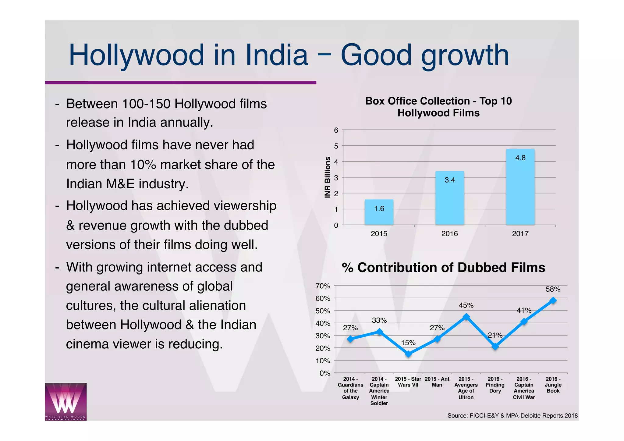The Indian Media & Entertainment Industry 2018 | PDF | Entertainment