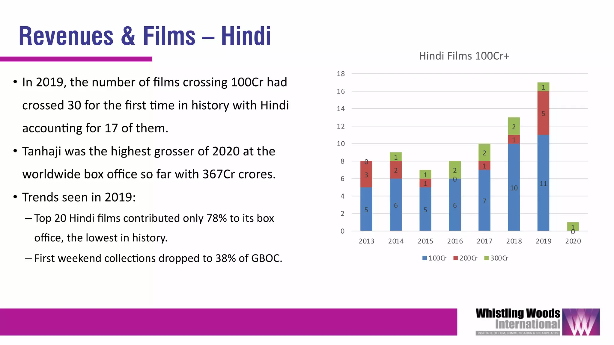 The Indian Media & Entertainment Industry in 2021 | PPT