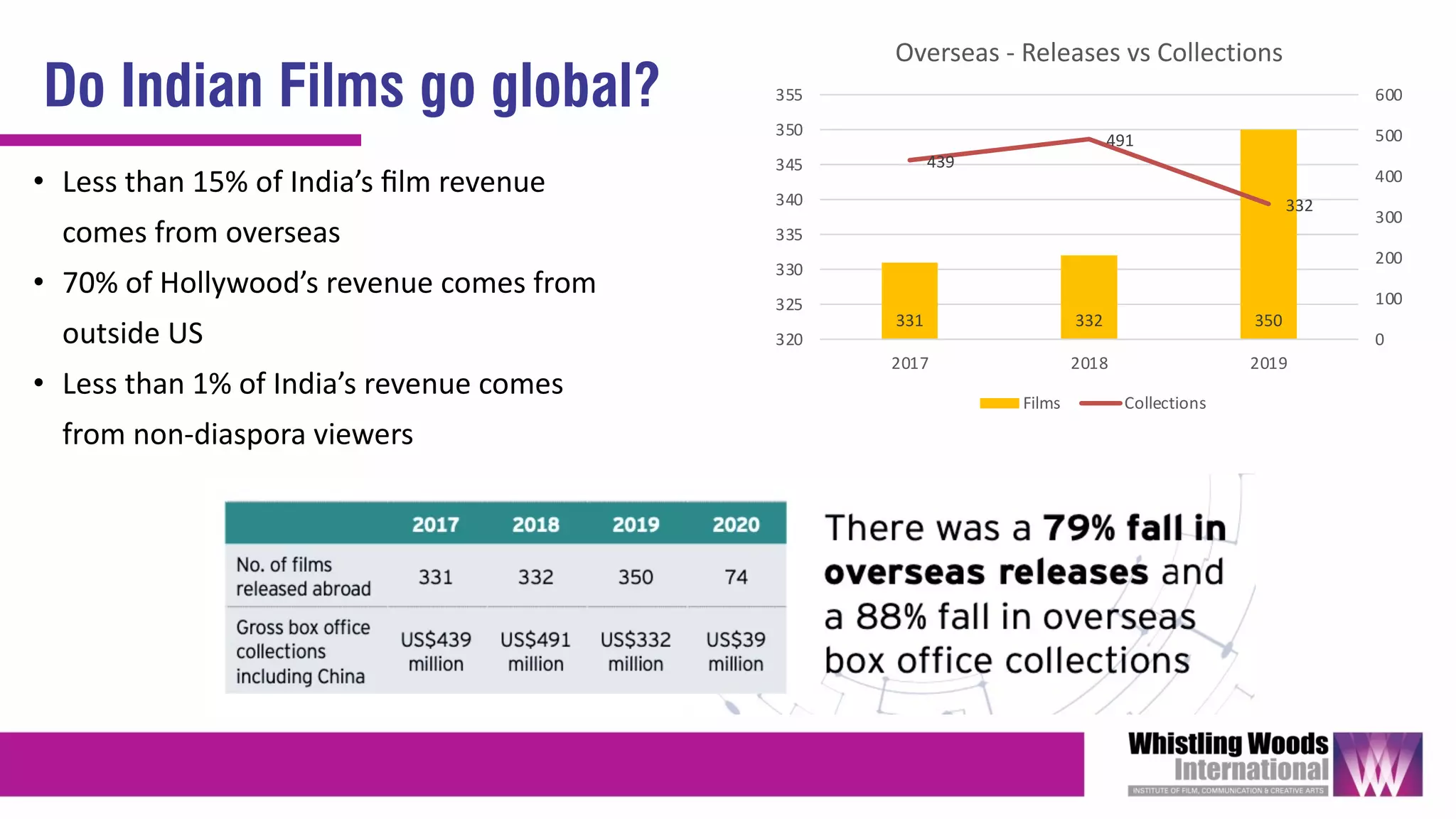 The Indian Media & Entertainment Industry in 2021 | PPT