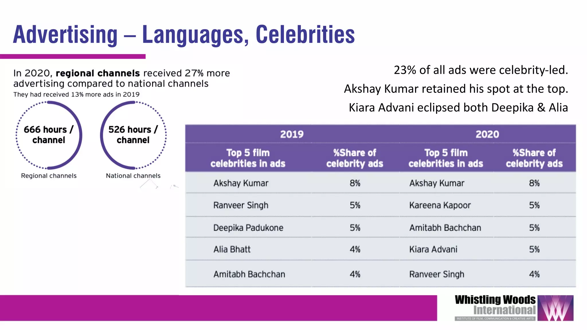 The Indian Media & Entertainment Industry in 2021 | PPT