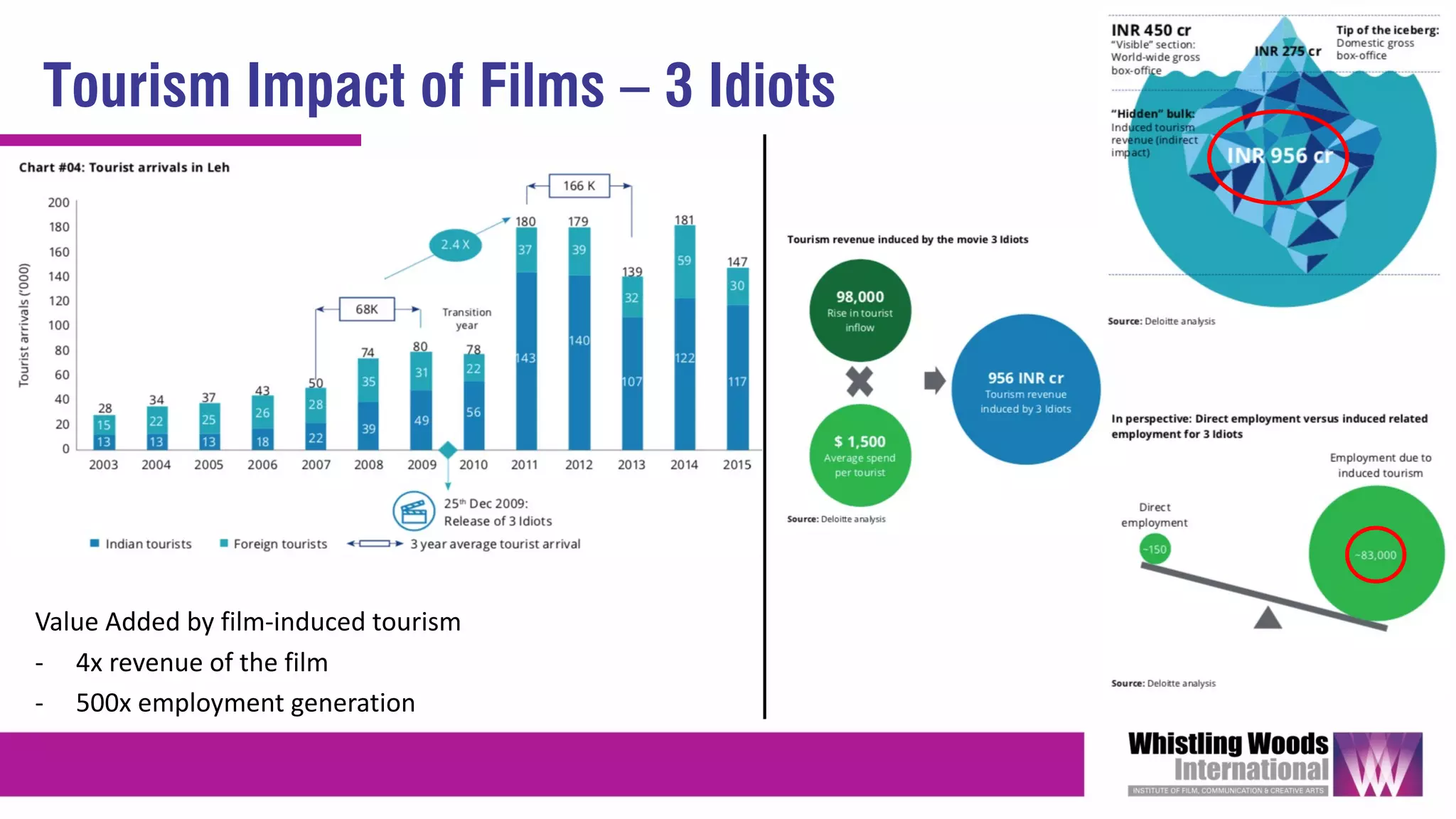 The Indian Media & Entertainment Industry in 2021 | PPT