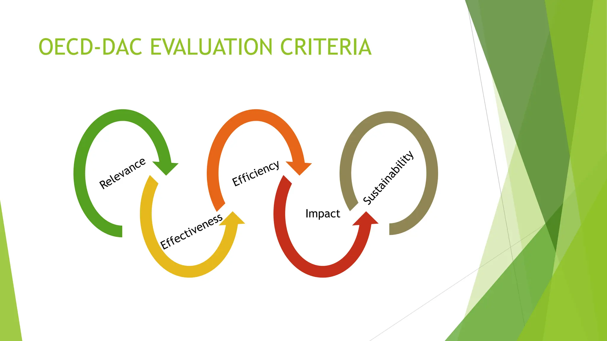 Research Monitoring And Evaluation In Public Health Pptx