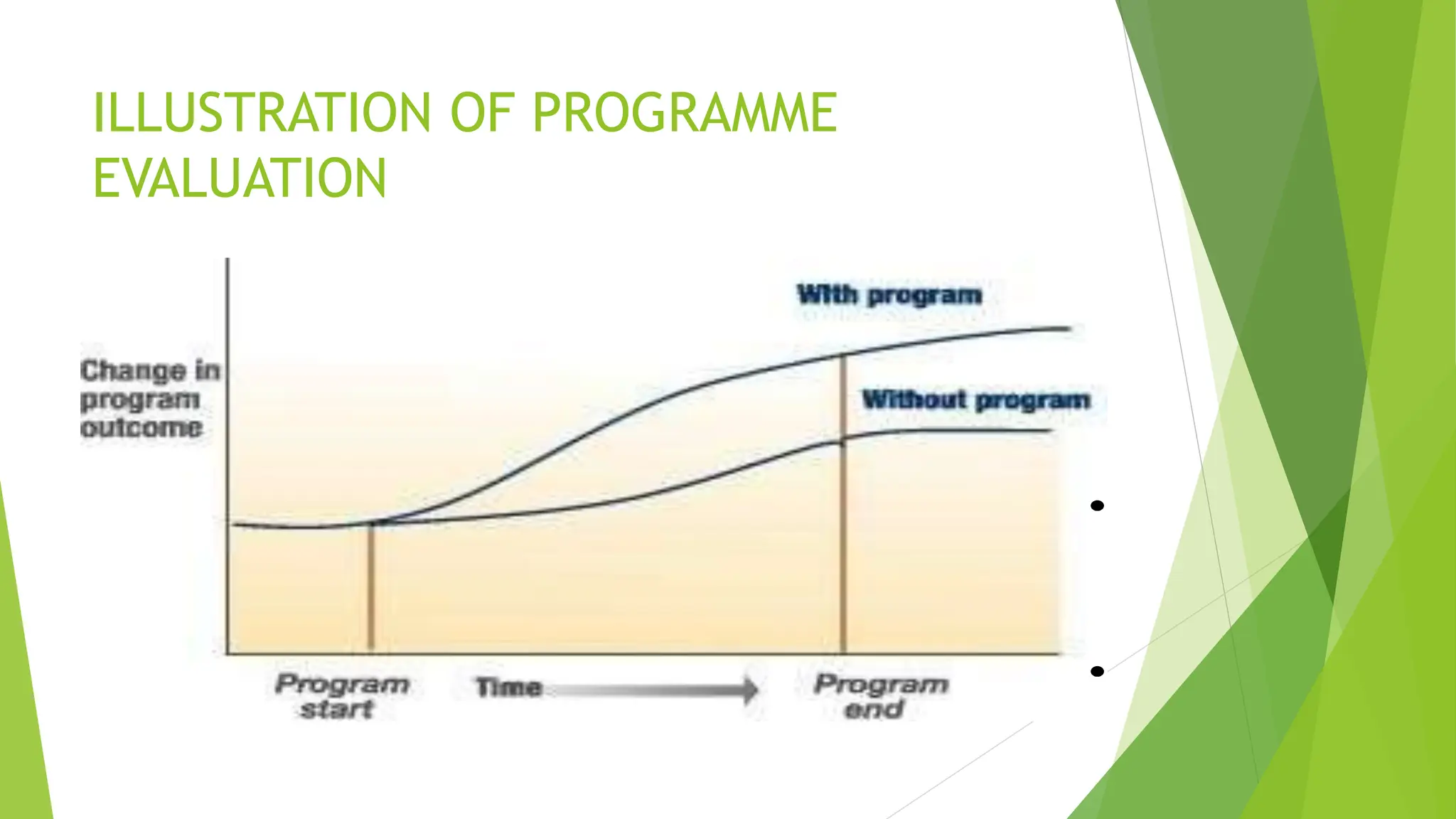 Research Monitoring And Evaluation In Public Health Pptx