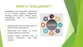 Research, Monitoring and Evaluation, in Public Health | PPTX