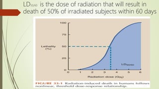 Interaction of x-ray and radiation effects | PPTX