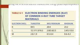 Interaction of x-ray and radiation effects | PPTX