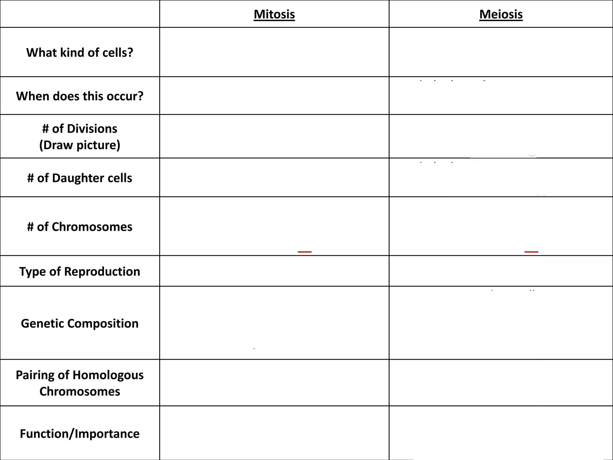Meiosis powerpoint | PPTX