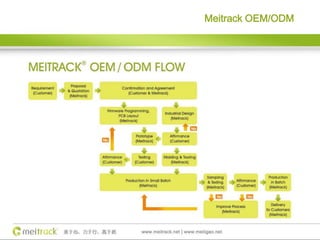 Meitrack group (gps tracker) | PPTX