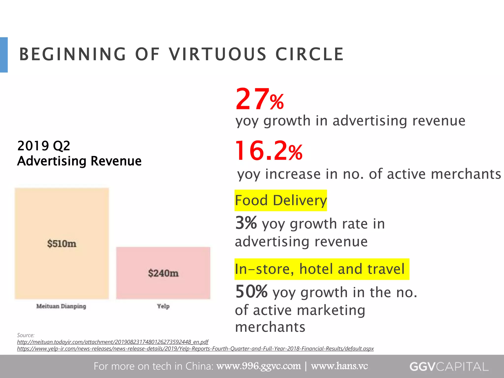 Meituan case study final | PPTX