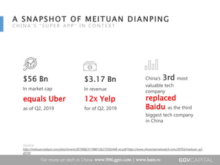 Meituan case study final | PPTX