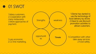 Meituan take out | PPTX