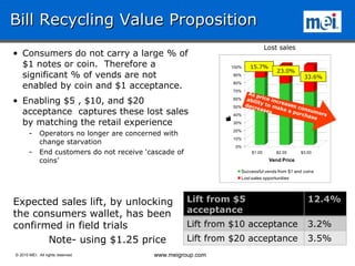 MEI Vending Note Recycler | PPT