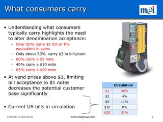 MEI Vending Note Recycler | PPT