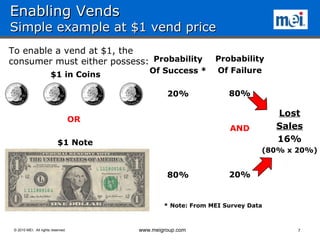 MEI Vending Note Recycler | PPT
