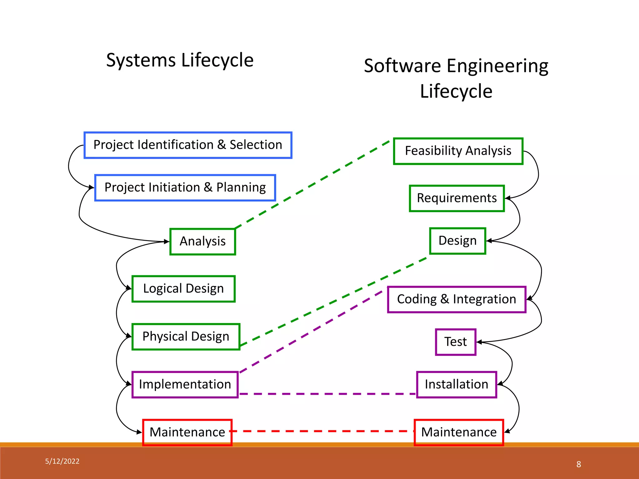 System maintenance.ppt