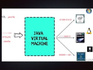 Java Presentation | PPT