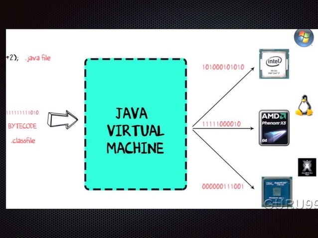 Java Presentation | PPT