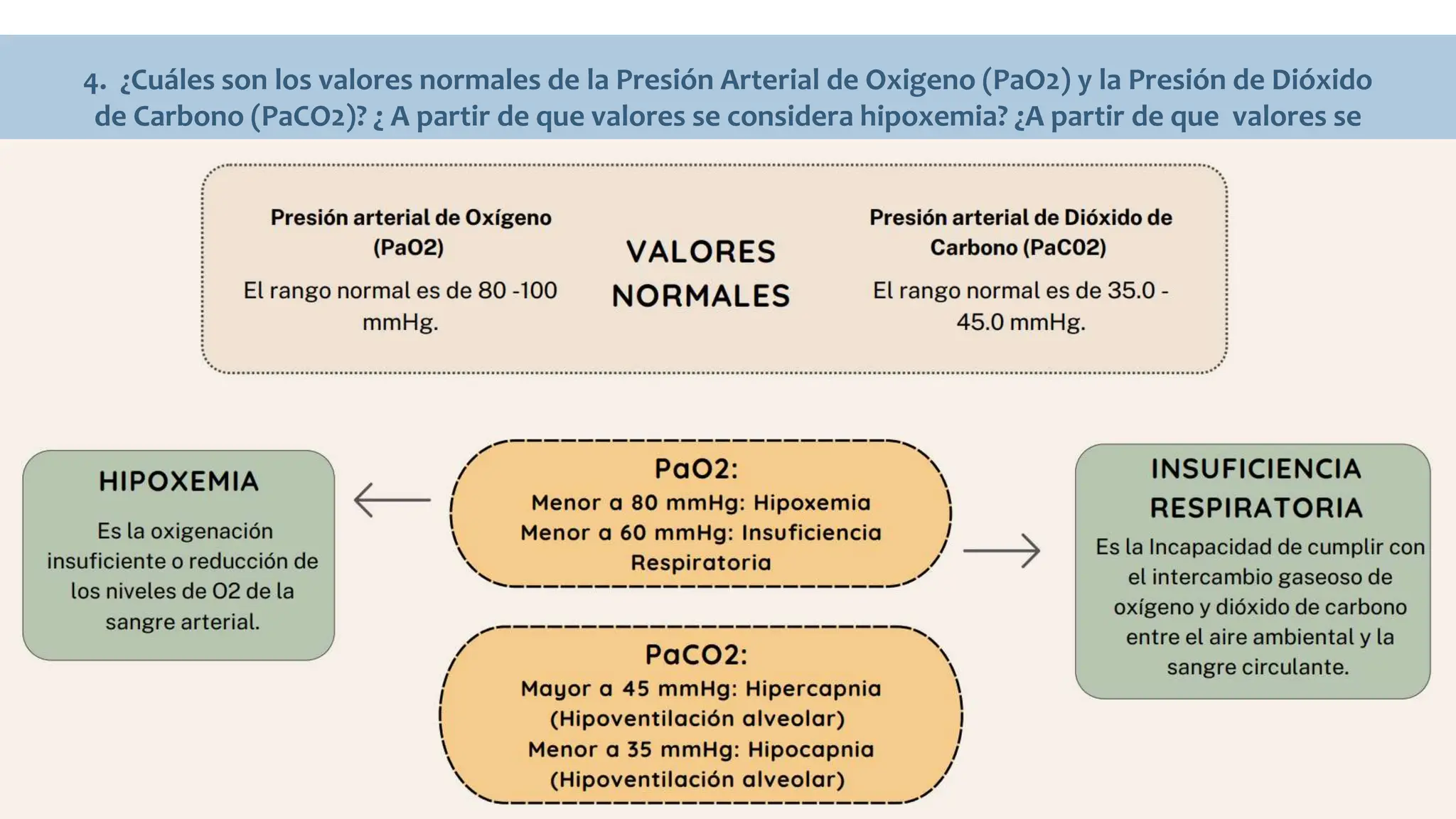 fisiopatologia de la insuficiencia respiratoria y hipoxemia | PPTX ...