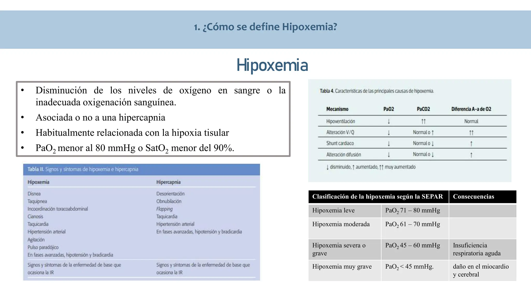 fisiopatologia de la insuficiencia respiratoria y hipoxemia | PPTX ...