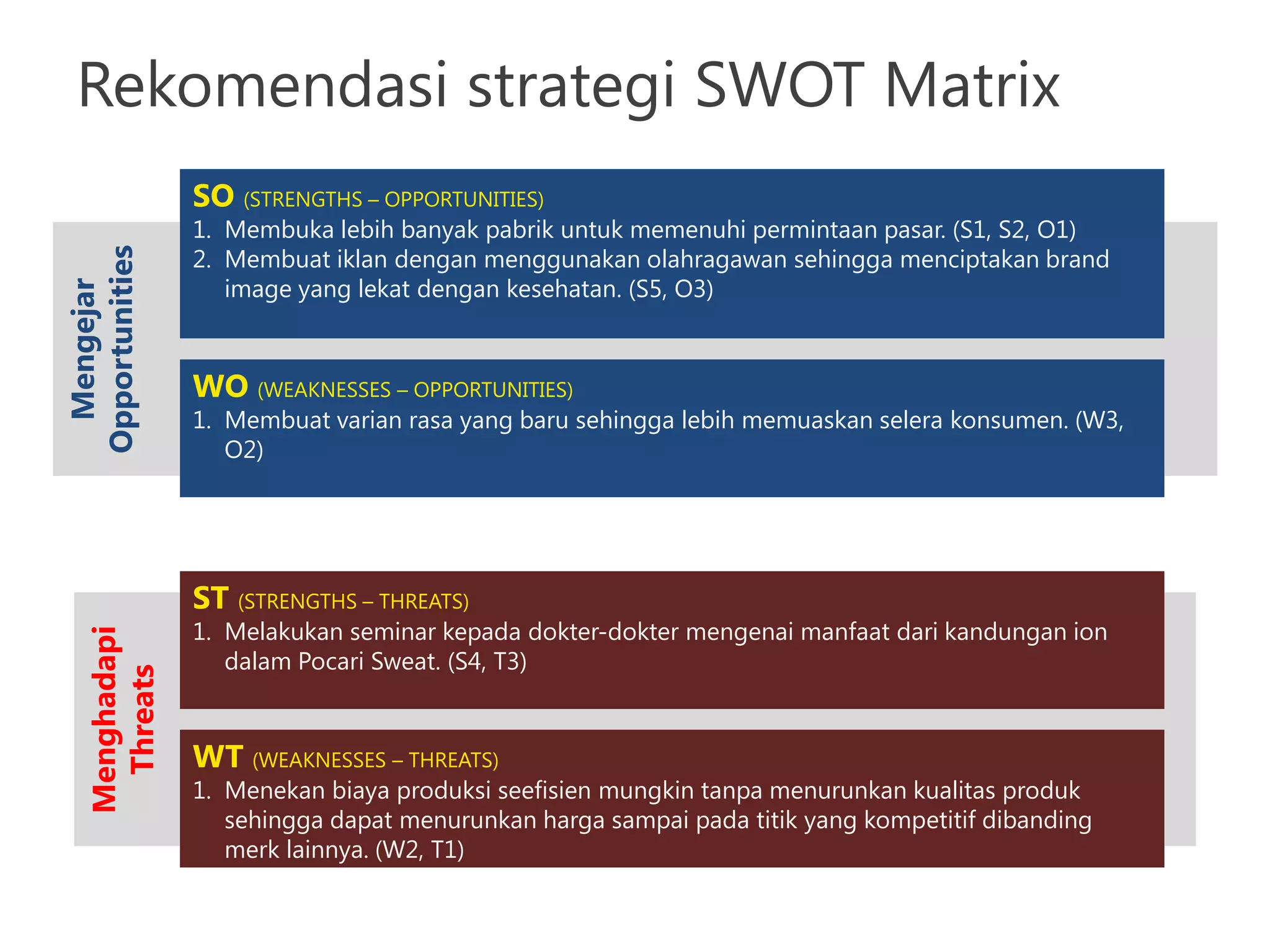 Analisis SWOT-SPACE matrix untuk PT Amerta Indah Otsuka | PPTX