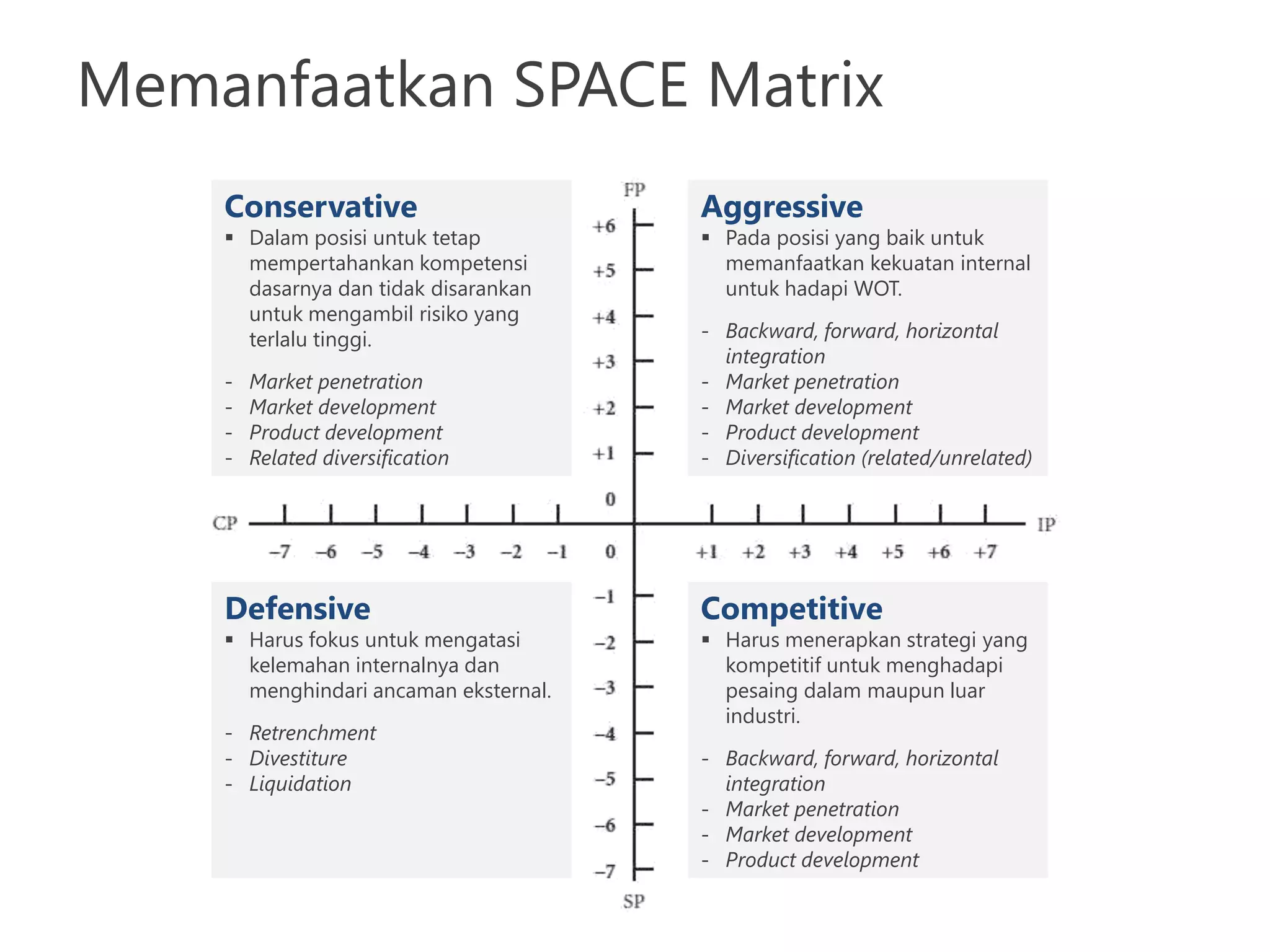 Analisis SWOT-SPACE matrix untuk PT Amerta Indah Otsuka | PPTX