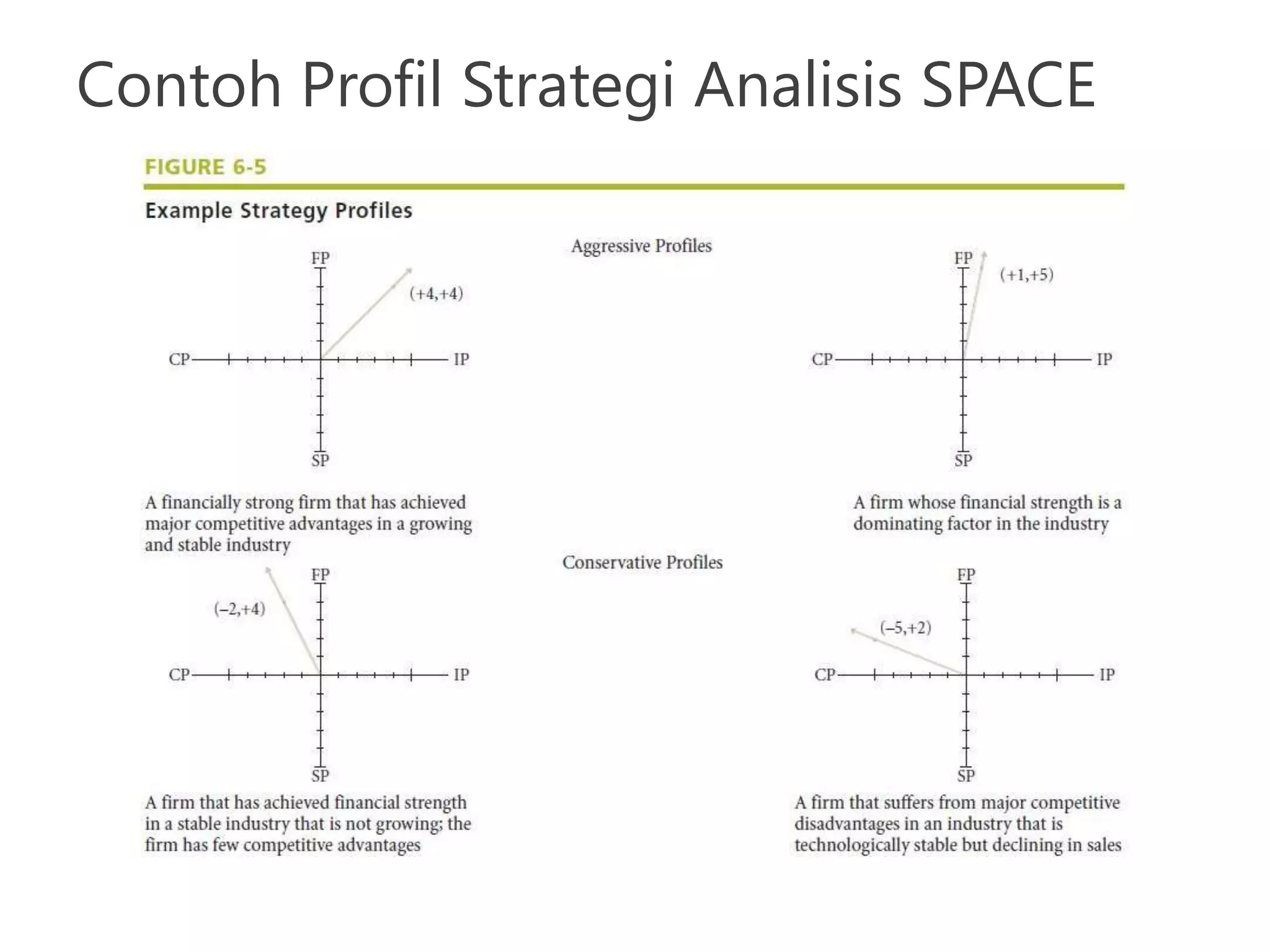 Analisis SWOT-SPACE matrix untuk PT Amerta Indah Otsuka | PPTX