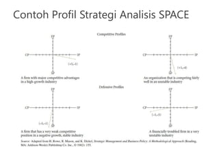 Analisis SWOT-SPACE matrix untuk PT Amerta Indah Otsuka | PPTX