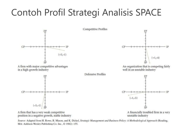 Analisis SWOT-SPACE matrix untuk PT Amerta Indah Otsuka | PPTX