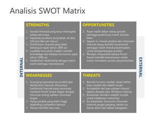 Analisis SWOT-SPACE matrix untuk PT Amerta Indah Otsuka | PPTX