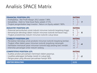 Analisis SWOT-SPACE matrix untuk PT Amerta Indah Otsuka | PPTX