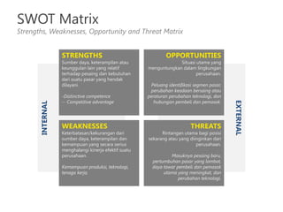Analisis SWOT-SPACE matrix untuk PT Amerta Indah Otsuka | PPTX