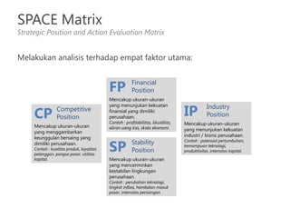 Analisis SWOT-SPACE matrix untuk PT Amerta Indah Otsuka | PPTX
