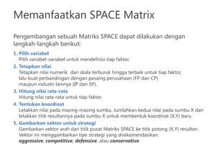 Analisis SWOT-SPACE matrix untuk PT Amerta Indah Otsuka | PPTX