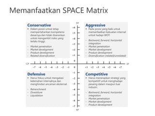 Analisis SWOT-SPACE matrix untuk PT Amerta Indah Otsuka | PPTX
