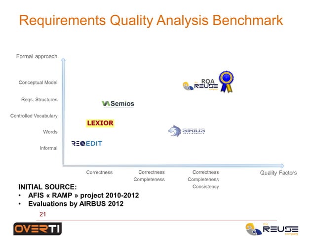 Requirements' Quality Improvement: A Successful Case Study | PDF