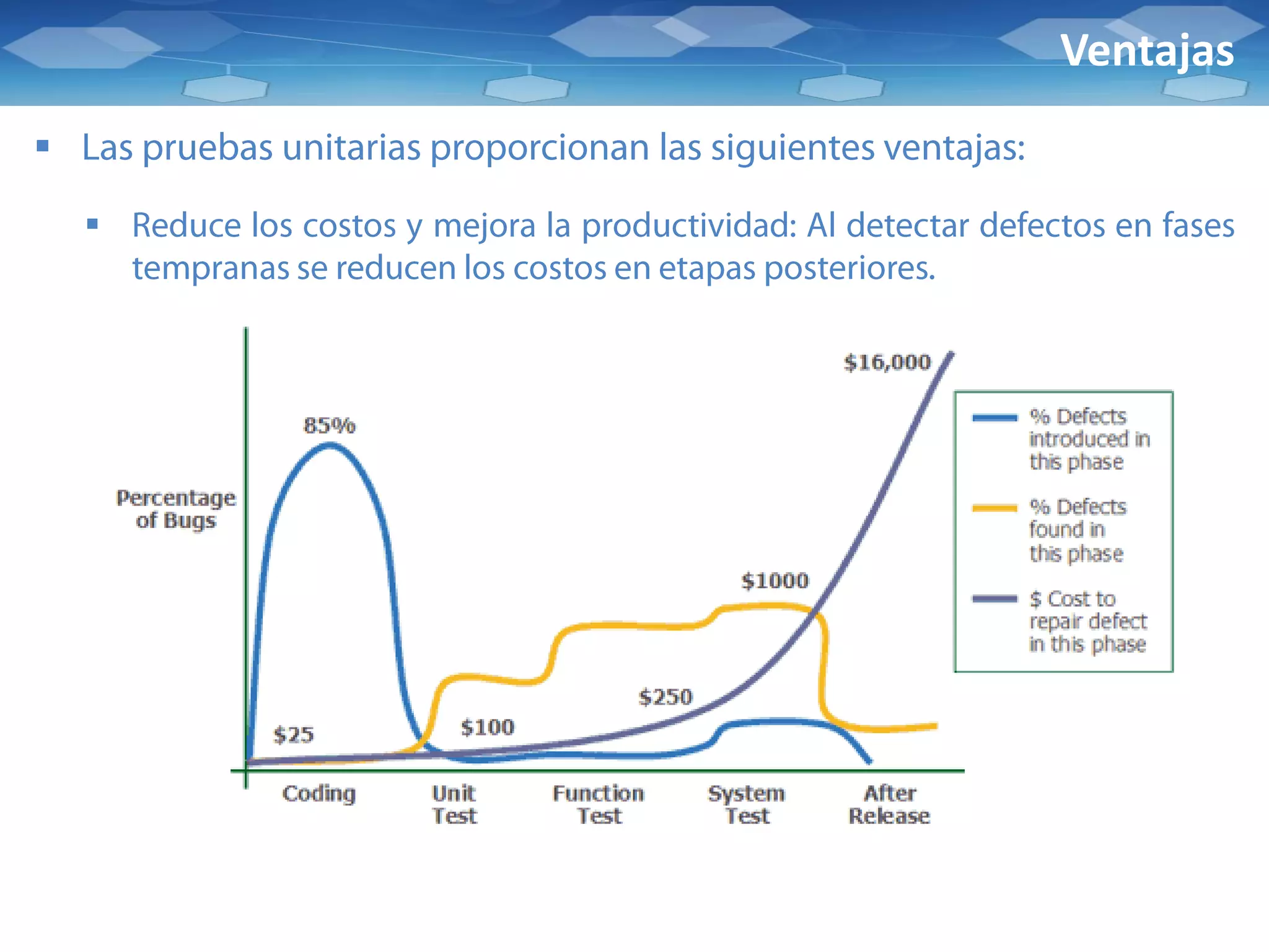 Mejores prácticas en pruebas unitarias | PDF | Standardized Testing ...
